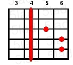 Мот - Капкан: аккорды для гитары, проверенные подборы - 🎸 5Lad.ru